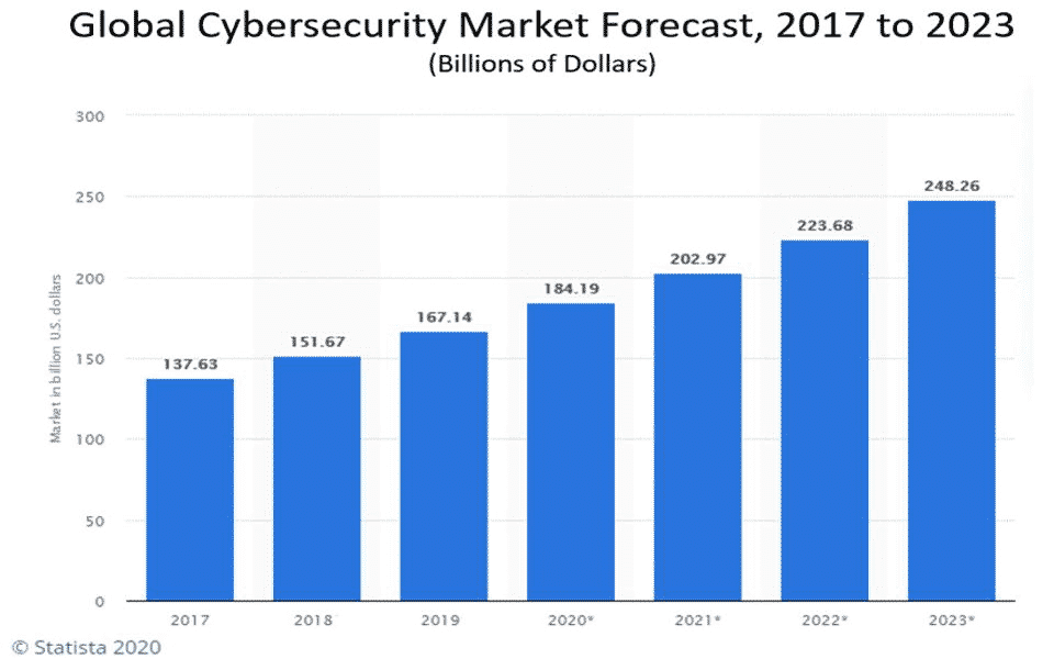 How solution providers are defining vulnerabilities and risk How solution providers are defining vulnerabilities and risk